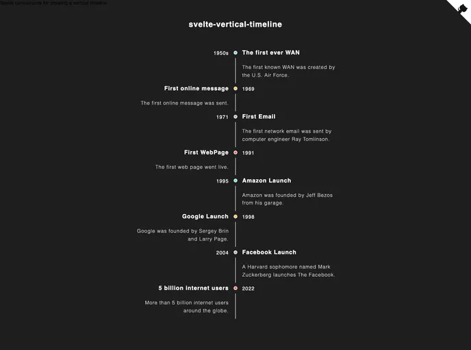 Svelte Vertical Timeline