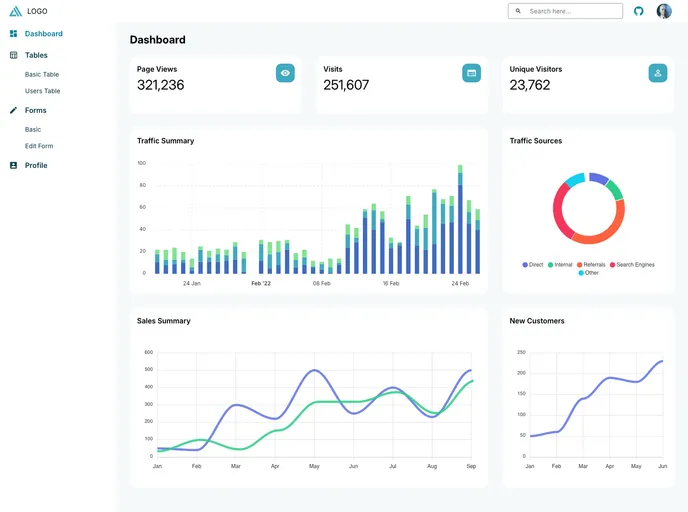 Amplify Ui Dashboard
